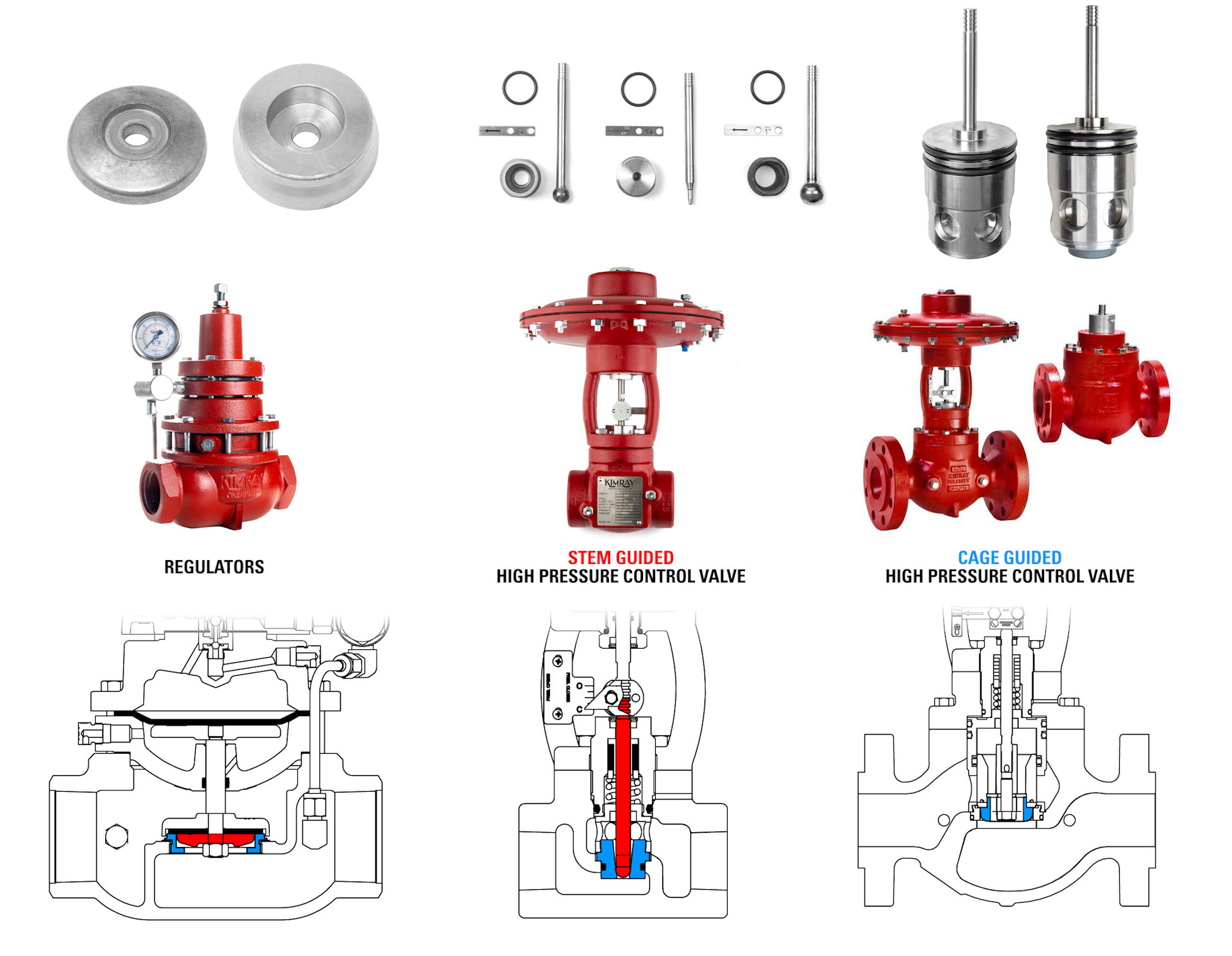 Control Valve Trim, Seats, and Springs: What are they—and what do they do? | Kimray